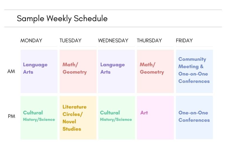 Montessori Elementary: Planning and Record Keeping Overview